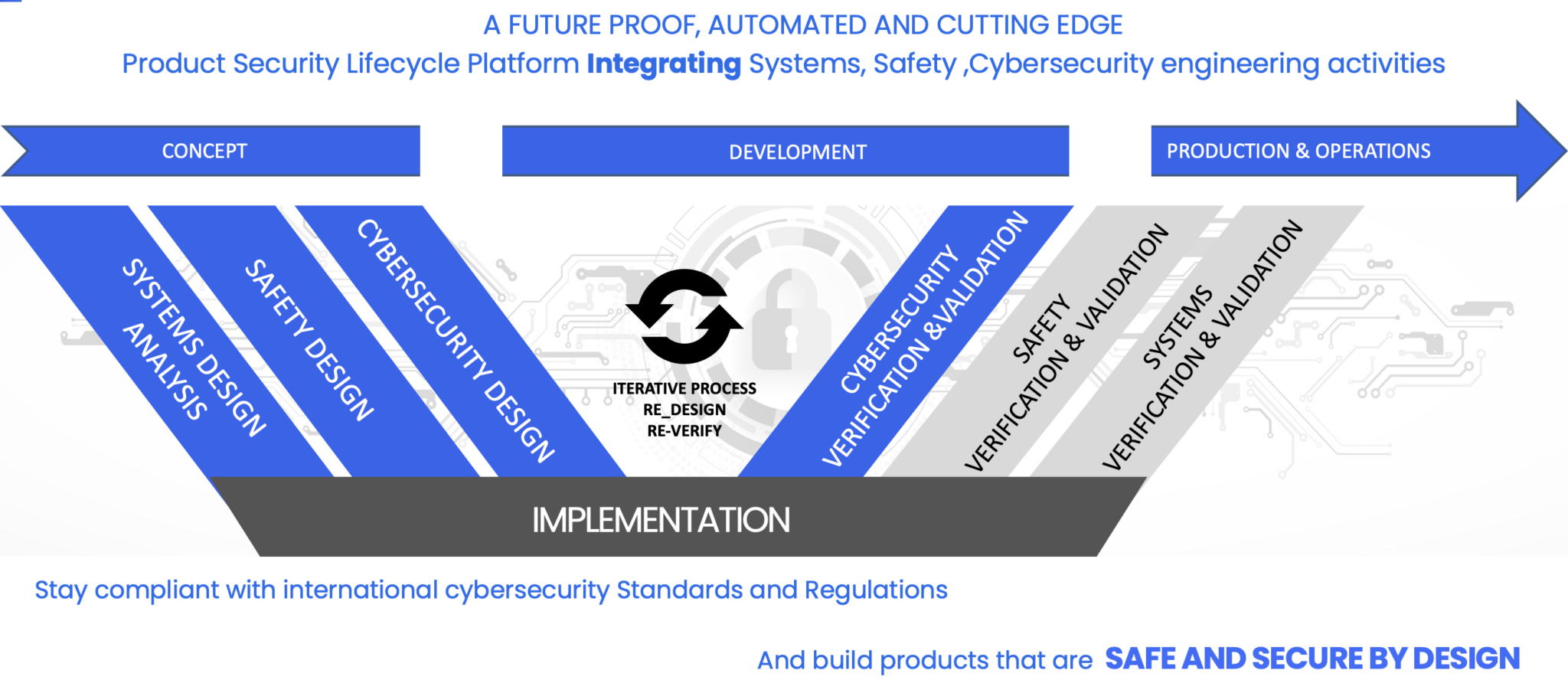 Home - Secure Elements